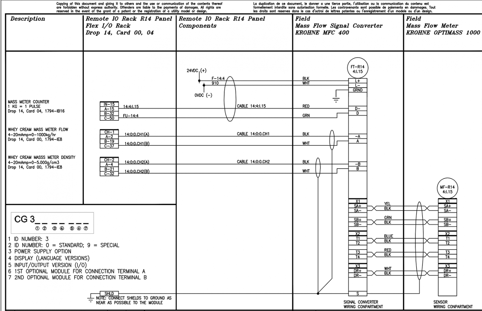 Industrial Hardware Integration | PID Engineering Inc.